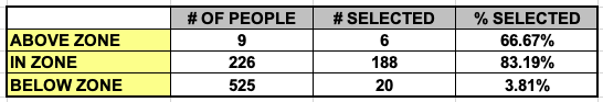 FY21 LCDR Promotion Board Statistics « Joel Schofer's Career Planning Blog