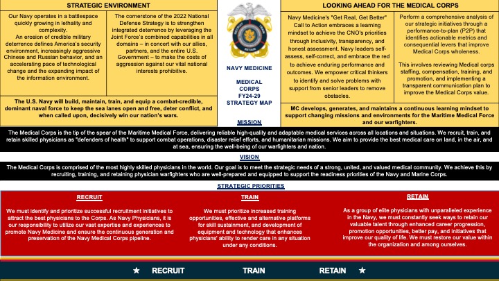 FY24-29 Medical Corps Strategic Map « Joel Schofer's Career Planning Blog