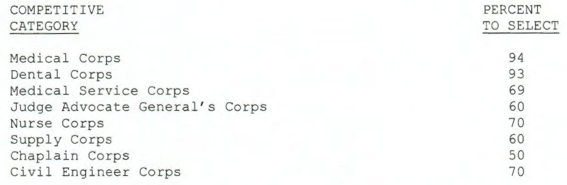 FY26 O6 Staff Corps Promotion Opportunities « Joel Schofer's Career ...