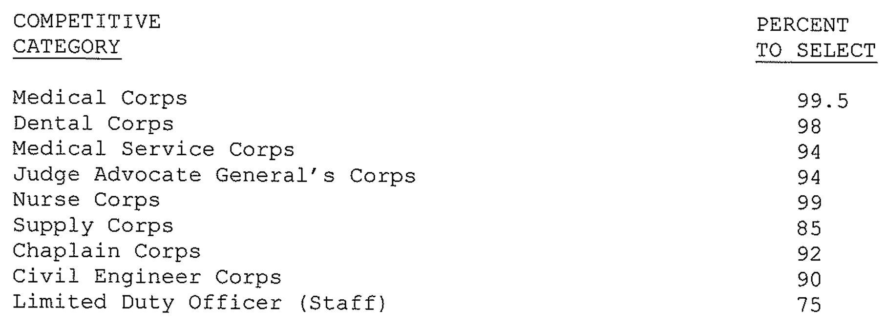 FY26 O4 and O5 Promotion Board Convening Orders and Promotion ...