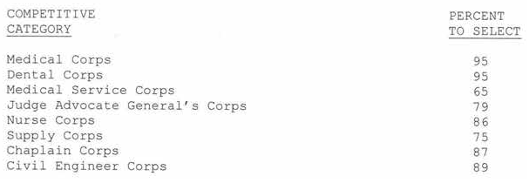 FY26 O4 and O5 Promotion Board Convening Orders and Promotion ...
