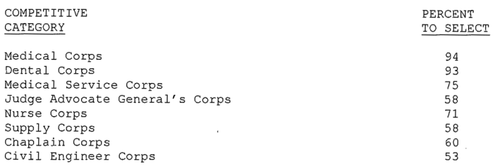 FY27 Staff Corps O6 Promotion Board Opportunities and Convening Order ...